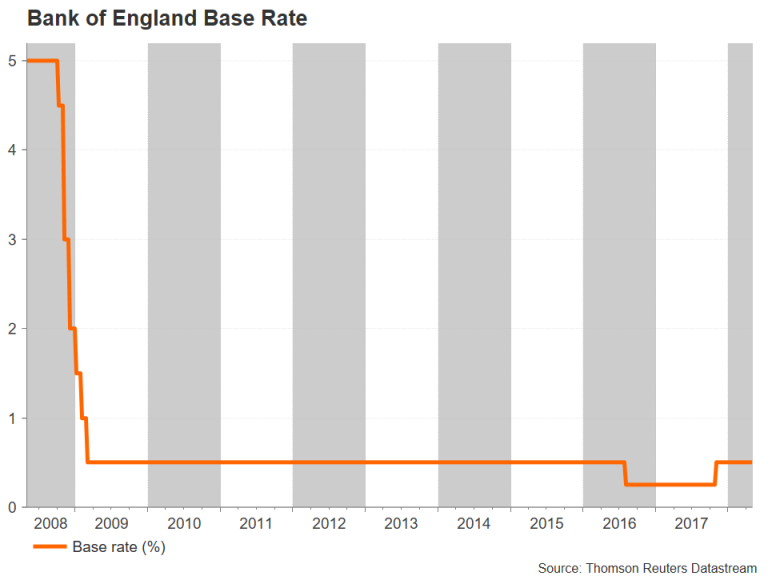 Week Ahead - Will BoE Raise Rates? RBNZ Meets Too; US Inflation in ...
