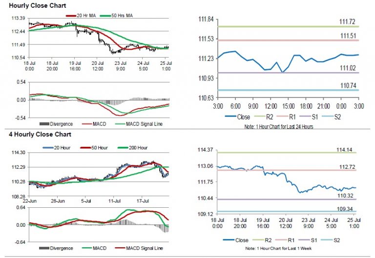 Japan's Leading Index Climbed To A 6-Month High Level In May - Action Forex