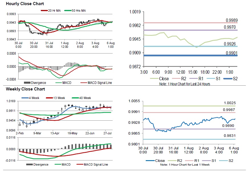 gci2018080616 - Action Forex