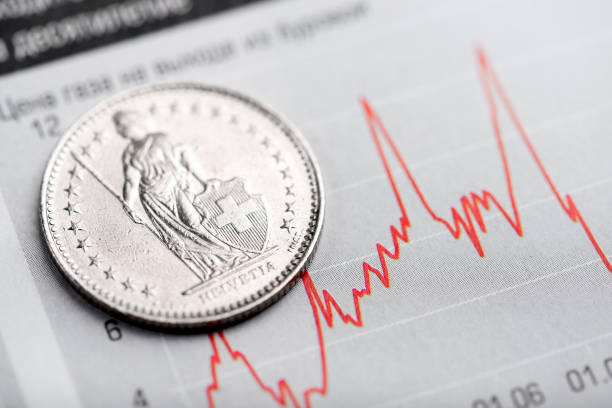 Swiss Franc Dips as Swiss Inflation Falls - ActionForex