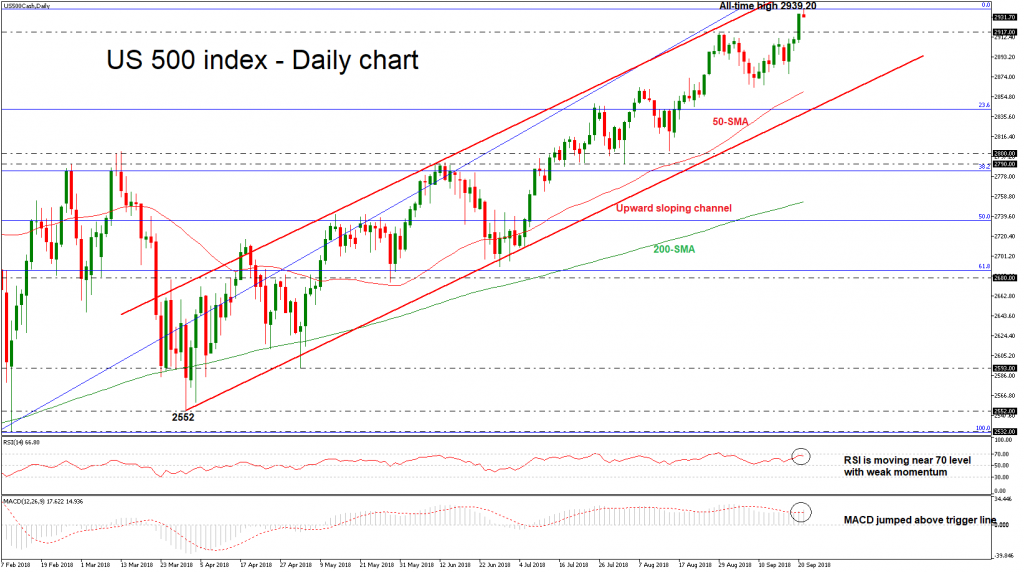 US 500 Index Achieves New All-Time High; Holds in Upward Sloping ...
