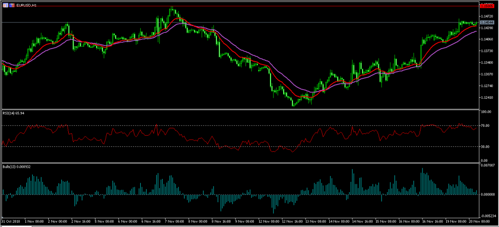 Wall Street Decline Continues As Traders Worry About Growth - ActionForex