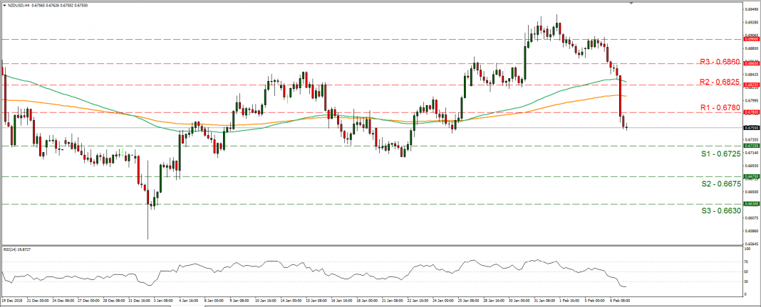 BOE's Interest Rate Decision In Focus - Action Forex