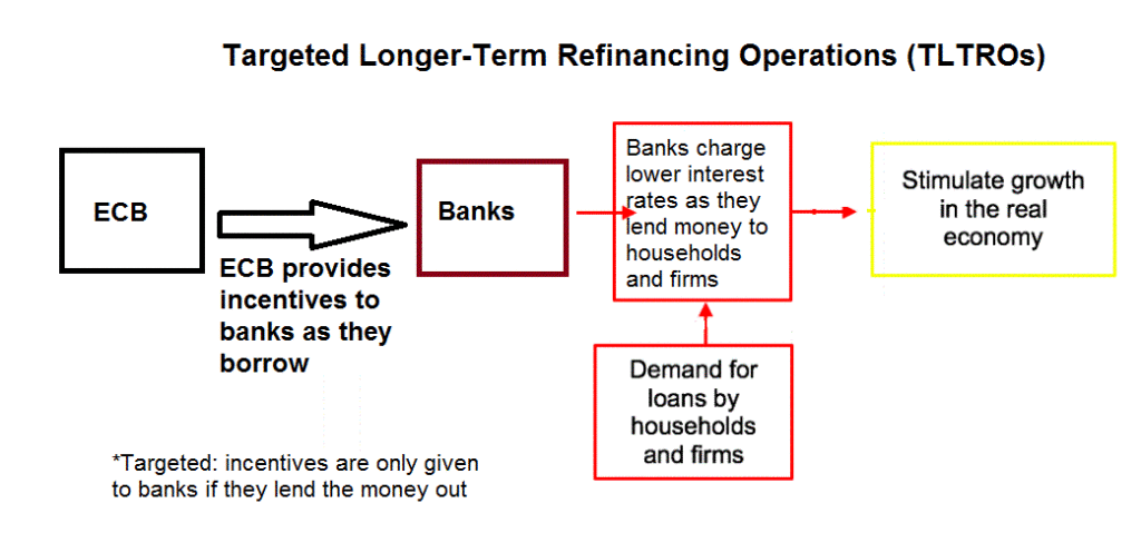 ECB Preview - Policy Recalibration to Focus on PEPP and TLTRO - ActionForex