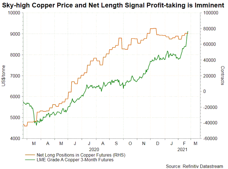 Longer-Term Demand/Supply Outlook Remains Supportive of Copper Strength ...