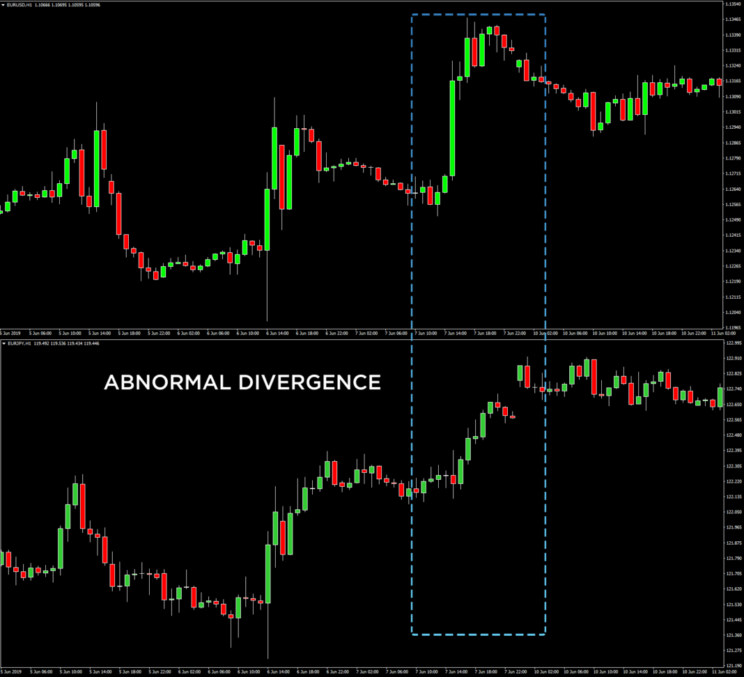 Currency Pair Correlations - Forex Trading - ActionForex