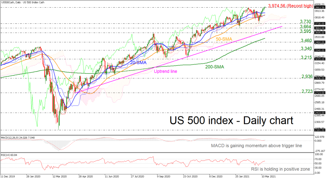 US 500 Index Flies To Another Record High Marginally Below 4,000 ...