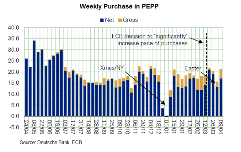 ECB Preview - Looking for Hints on PEPP Destiny - Action Forex