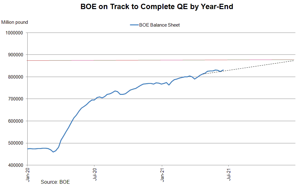 boe qe - Action Forex