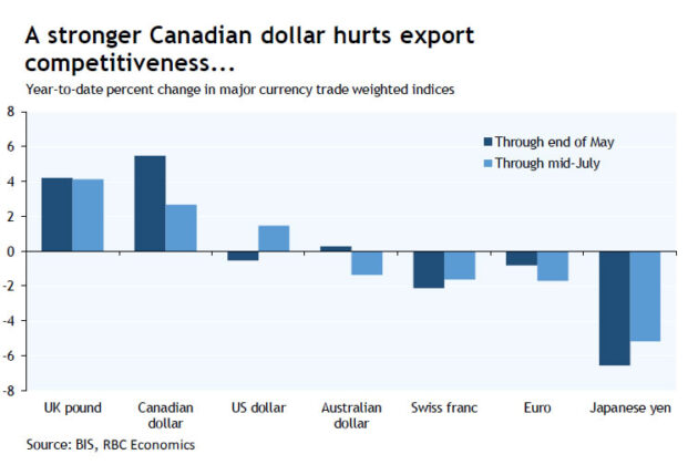 Has the Canadian Dollar Already Reached its Peak for the Year ...