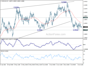 EURAUD Technical Analysis With Chart. Today's Outlook. Market Review and Forecast