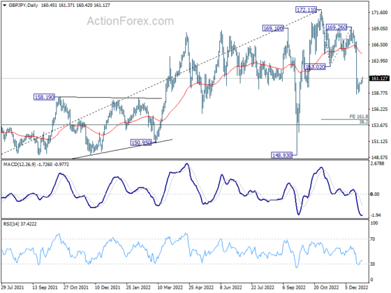 GBPJPY Technical Analysis With Chart. Today's Forecast. Market Review ...