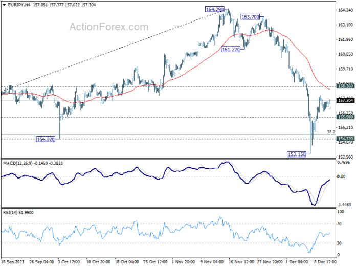EUR/JPY Technical Outlook: Expert Forex Analysis for the Euro-Yen Pair