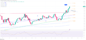 Global Market Outlook 2025: Trends, Risks, and Opportunities for ...