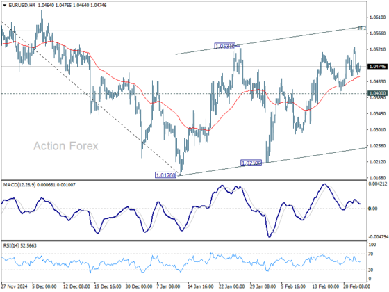 EUR/USD Daily Outlook - ActionForex