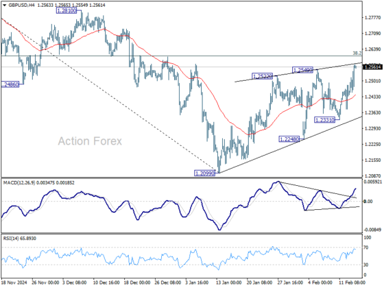 GBP/USD Daily Outlook - ActionForex