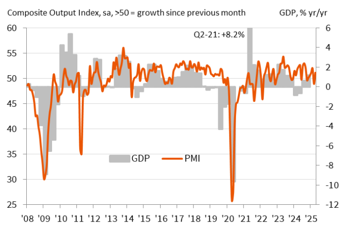 Japan’s PMI composite rises to 51.1, service leads while manufacturing ...