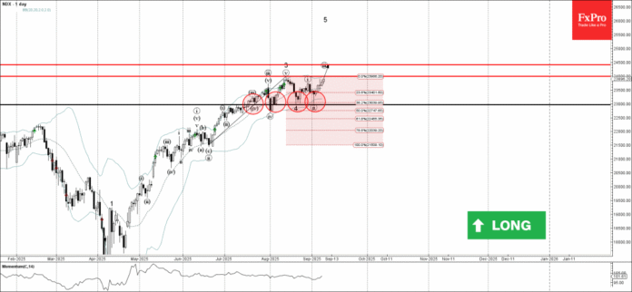 Nasdaq-100 Wave Analysis – 9 September 2025 - ActionForex