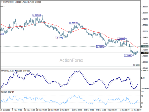 EUR/AUD Daily Outlook - ActionForex