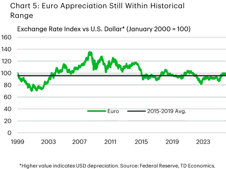 The U.S. Dollar in 2025: Down, but not out - ActionForex