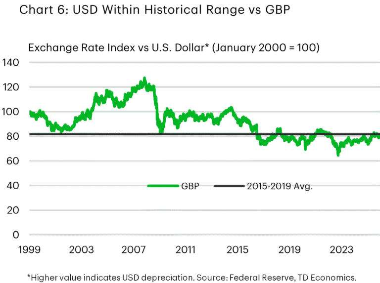 The U.S. Dollar in 2025: Down, but not out - ActionForex