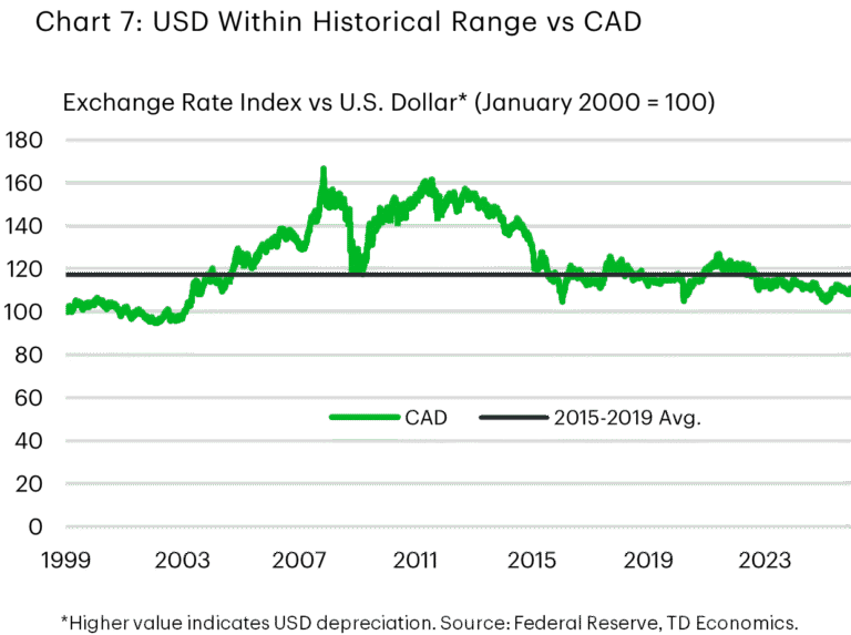 The U.S. Dollar in 2025: Down, but not out - ActionForex