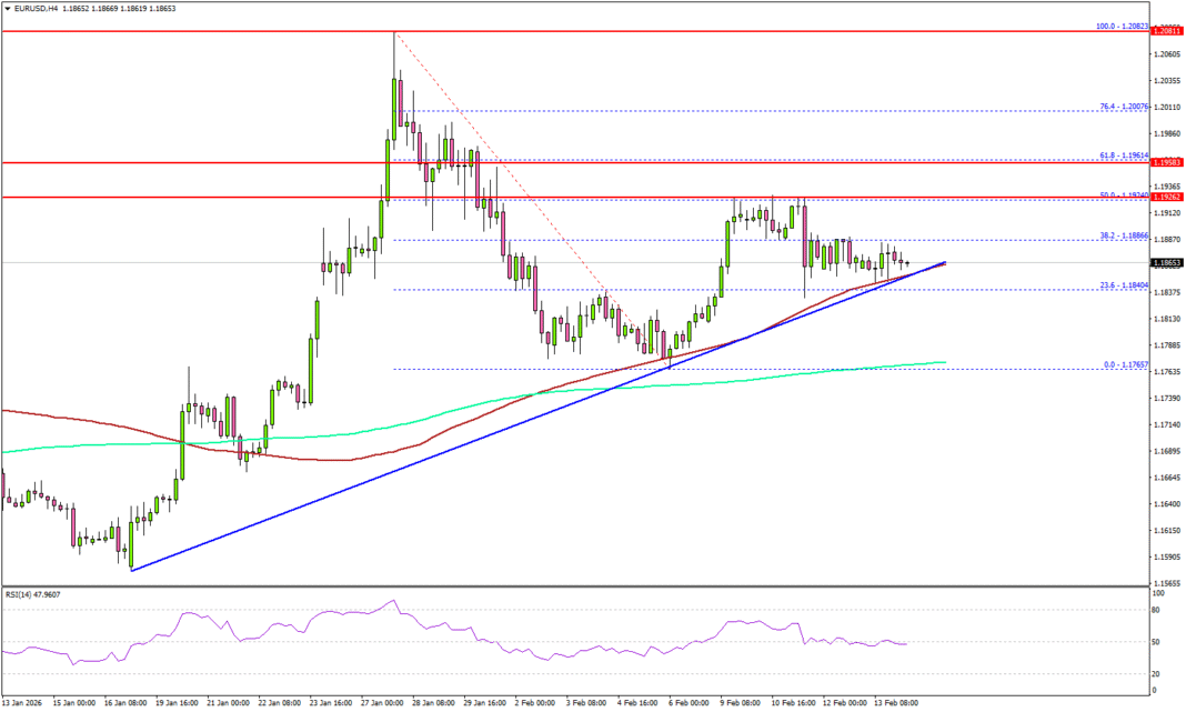 EUR/USD At Pivotal Juncture As Sellers Guard Resistance - ActionForex