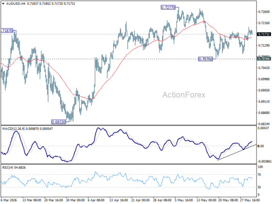 AUD/USD Daily Report - ActionForex
