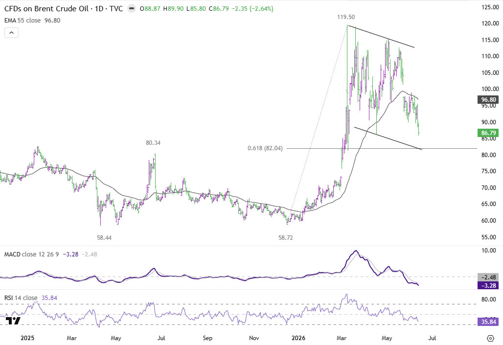 Peace Is Near, But Inflation Is Already Here: Markets Shift Focus From ...