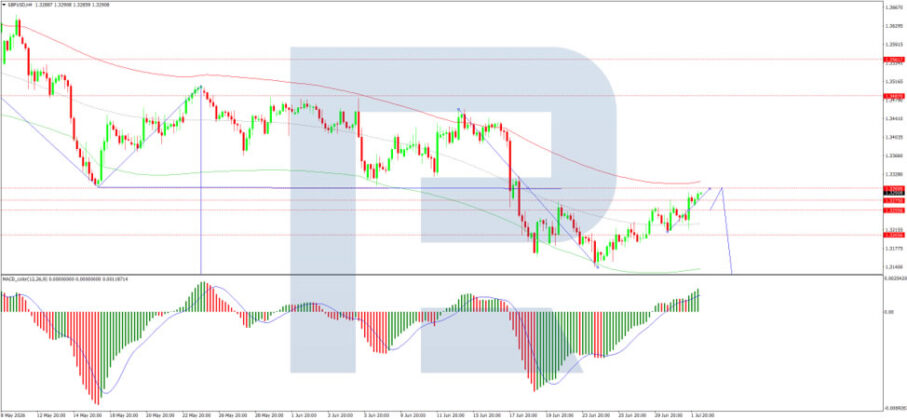 GBP Strength Holds Despite Dovish Bank of England Signals - ActionForex